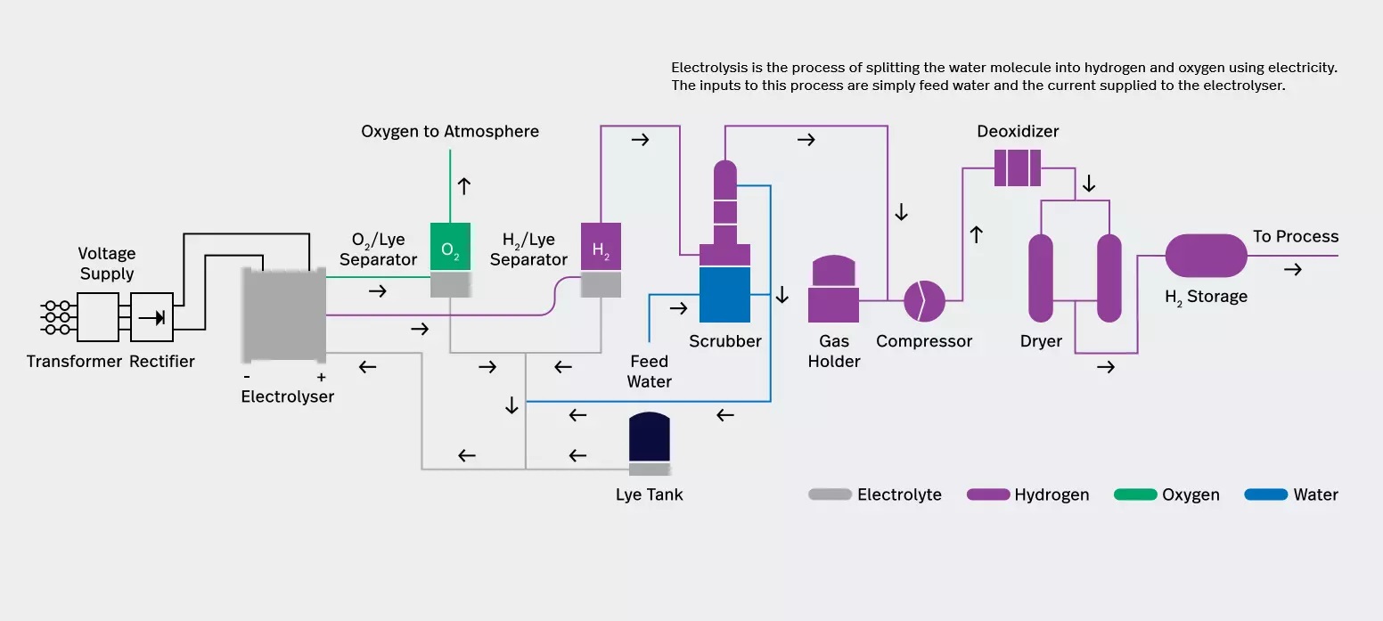 Custom PEM Electrolyzer Manufacturer for Hydrogen Production