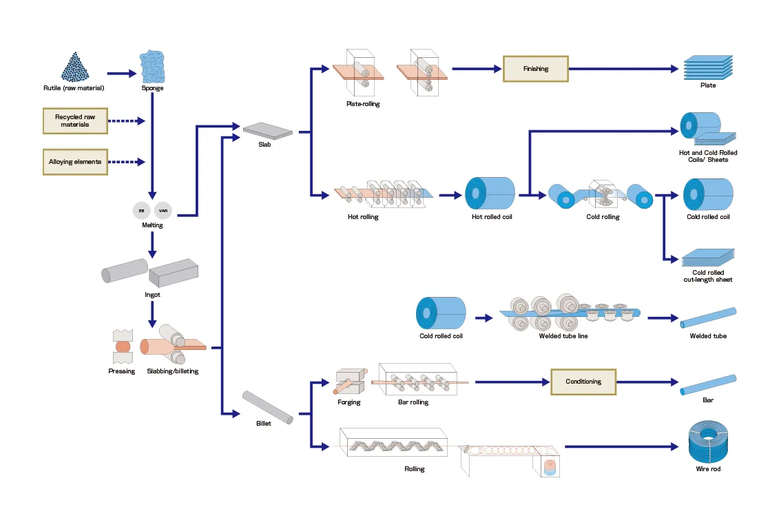 Titanium Products 2023: Your Complete Purchase Guide