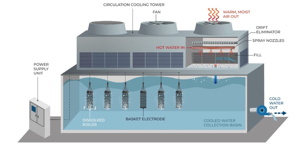 Electrolytic Scale Remover: Top Scale Prevention Solutions